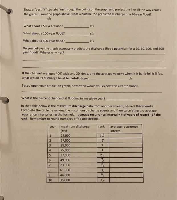 Draw a "best fit" straight line through the points on | Chegg.com