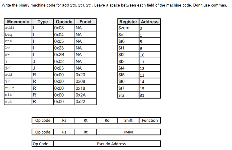 Solved Write the binary machine code for add $t0,$t4,$t1. | Chegg.com