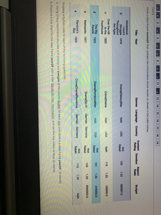 Solved CLO4 Given a data frame movieDF that contains the | Chegg.com