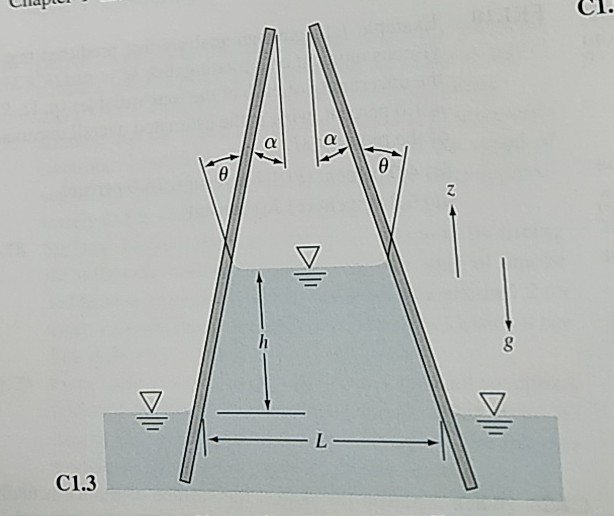 Solved C1.3 Two thin flat plates, tilted at an angle a, are | Chegg.com
