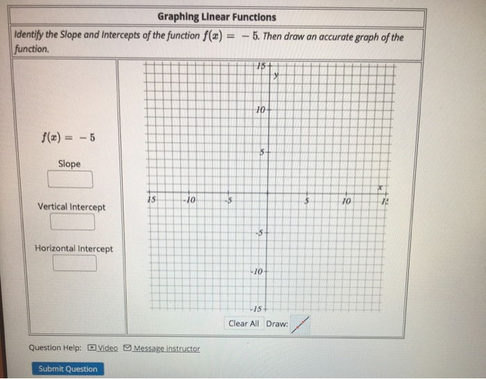 Solved Graphing Linear Functions Identify the Slope and | Chegg.com