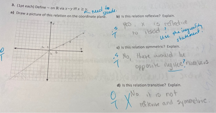 Solved 3. (1pt each) Define - on R via x~y iff x 2 y need a) | Chegg.com