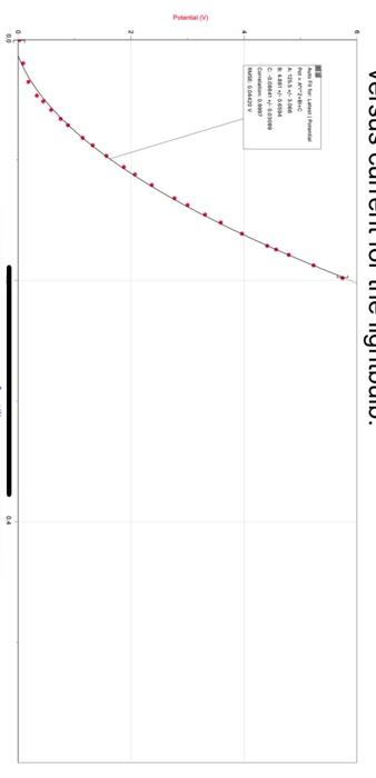 Describe what happened to the current through the | Chegg.com