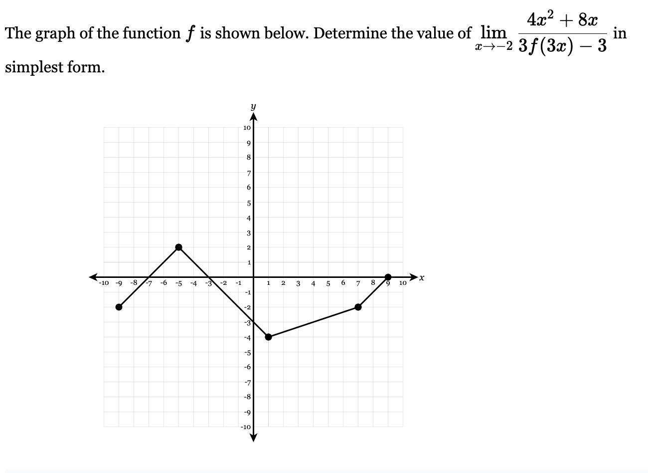 Solved The graph of the function f ﻿is shown below. | Chegg.com