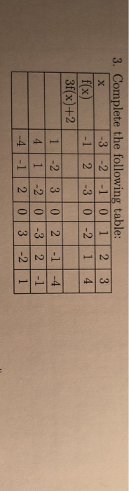 Solved 3. Complete the following table: х -3 -2 -1 0 1 2 3 | | Chegg.com