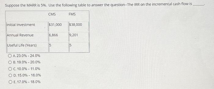 Solved Suppose the MARR is 5\%. Use the following table to | Chegg.com