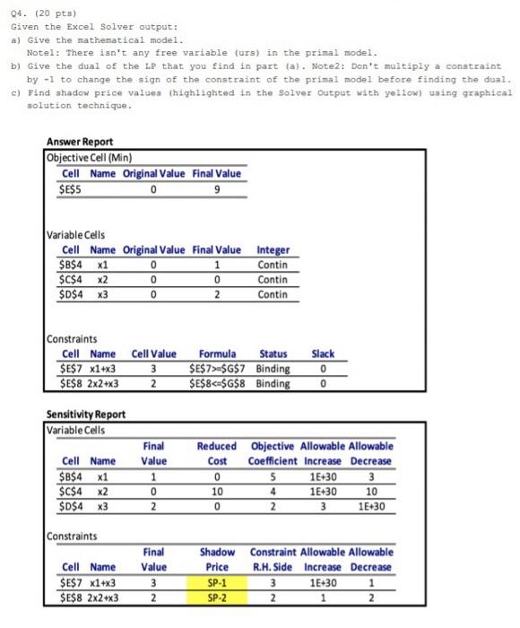 04. (20 pts) Given the Excel Solver output: a) Give | Chegg.com