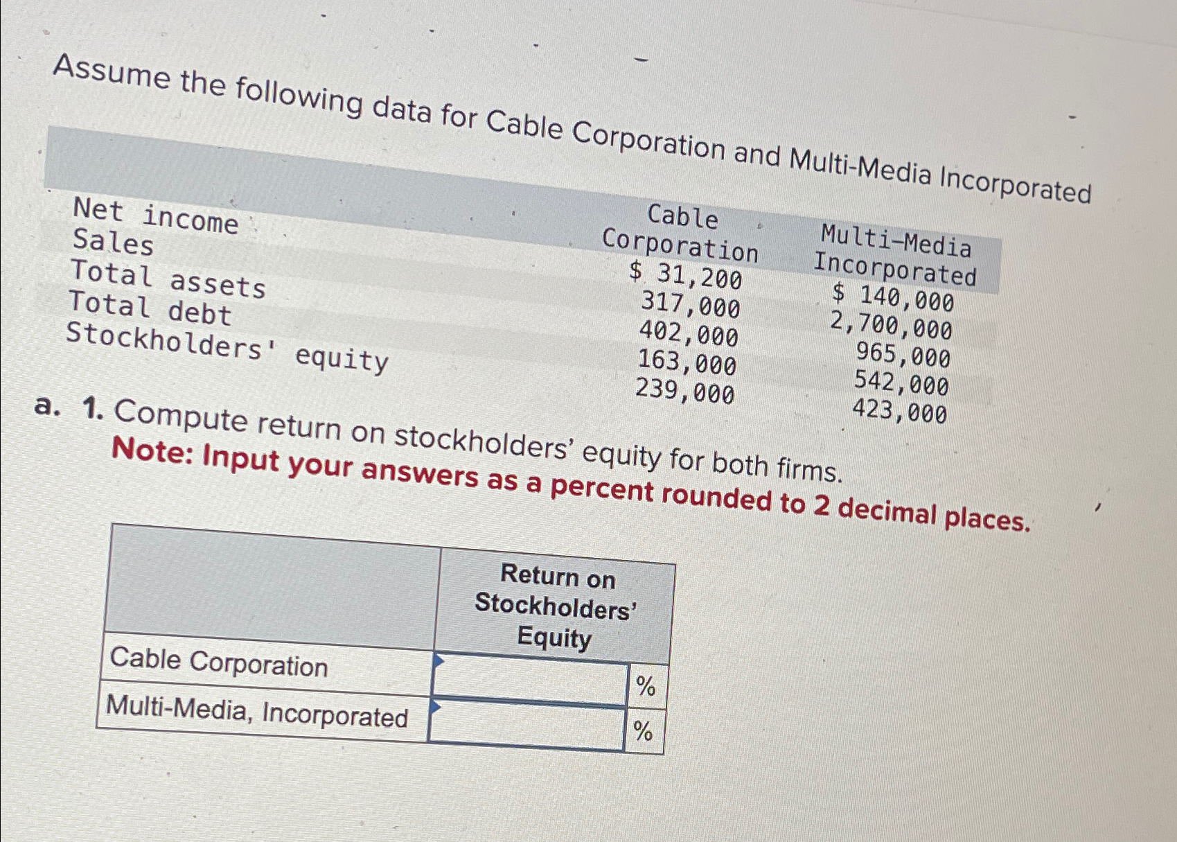 Solved Assume the following data for Cable Corporation and | Chegg.com