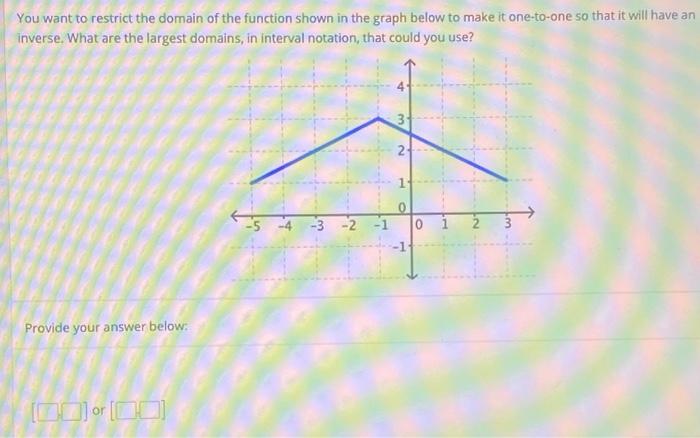 Solved You want to restrict the domain of the function shown | Chegg.com