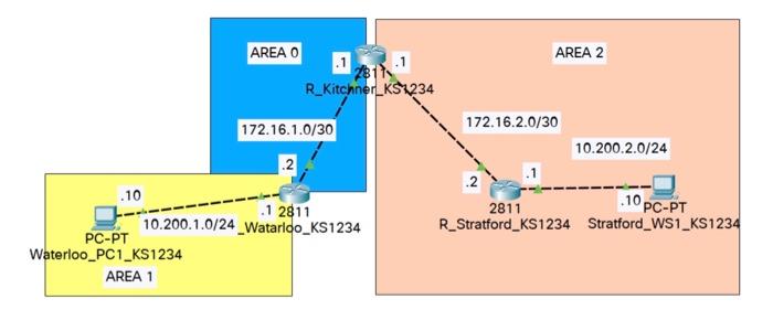 Solved Part 2 - Configuring OSPF Use below screenshot to | Chegg.com