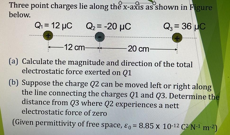 Solved Three point charges lie along the x-axis as shown in | Chegg.com