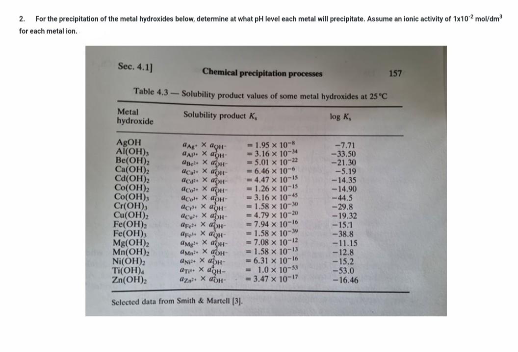 Solved 2. For the precipitation of the metal hydroxides | Chegg.com
