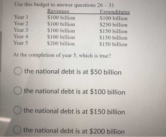 Solved Use this budget to answer questions 26 - 31 Revenues | Chegg.com