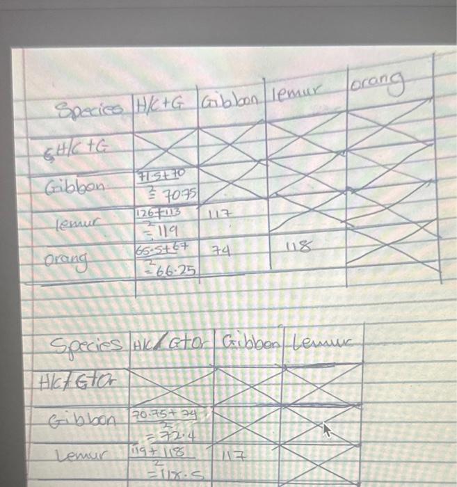 Solved I Need Help Please I Really Dont Understand The