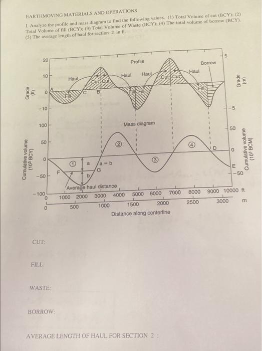 Solved EARTHMOVING MATERIALS AND OPERATIONS 1. Analyze the | Chegg.com