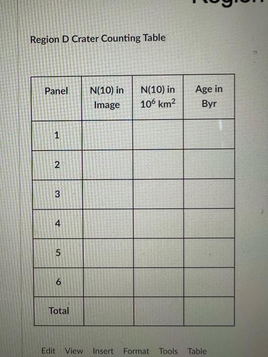 Solved Region A Table (Answer in Table Below)In the images | Chegg.com