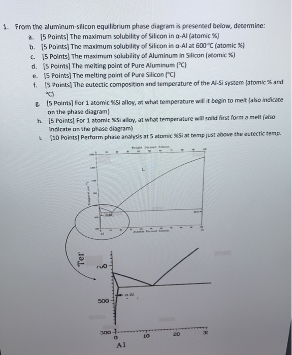 Solved 1. From the aluminum-silicon equilibrium phase | Chegg.com