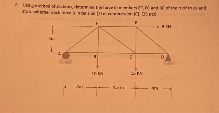 Solved 2. Using method of sections, determine the force in | Chegg.com