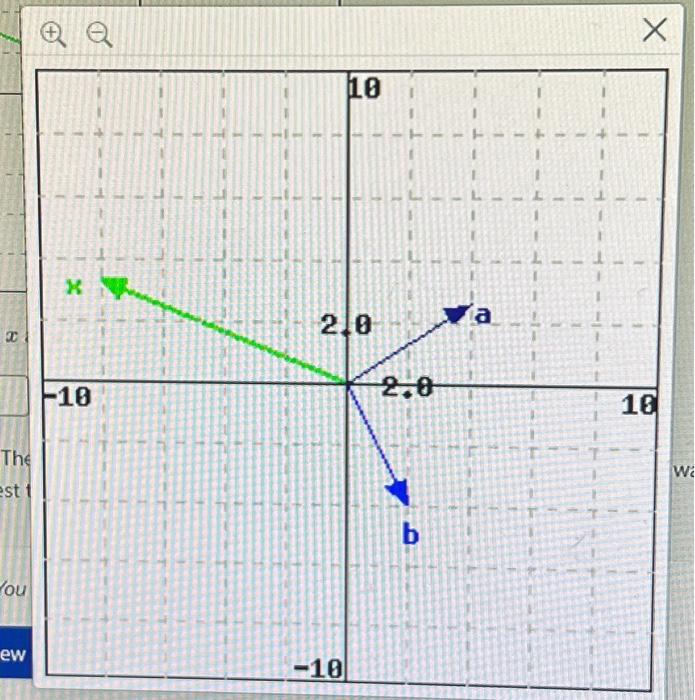 Solved Write x as a linear combination of a and b. x=a+b. | Chegg.com