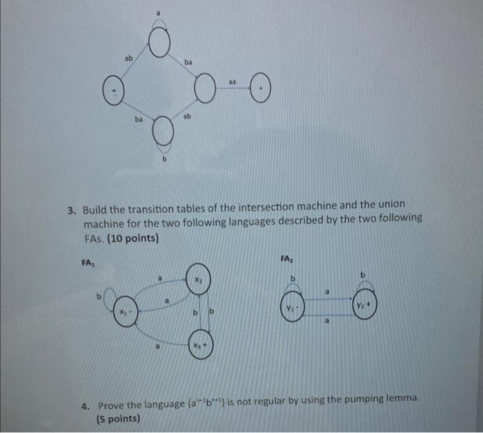 Solved 1. Construct the complement FA of the following FA. | Chegg.com