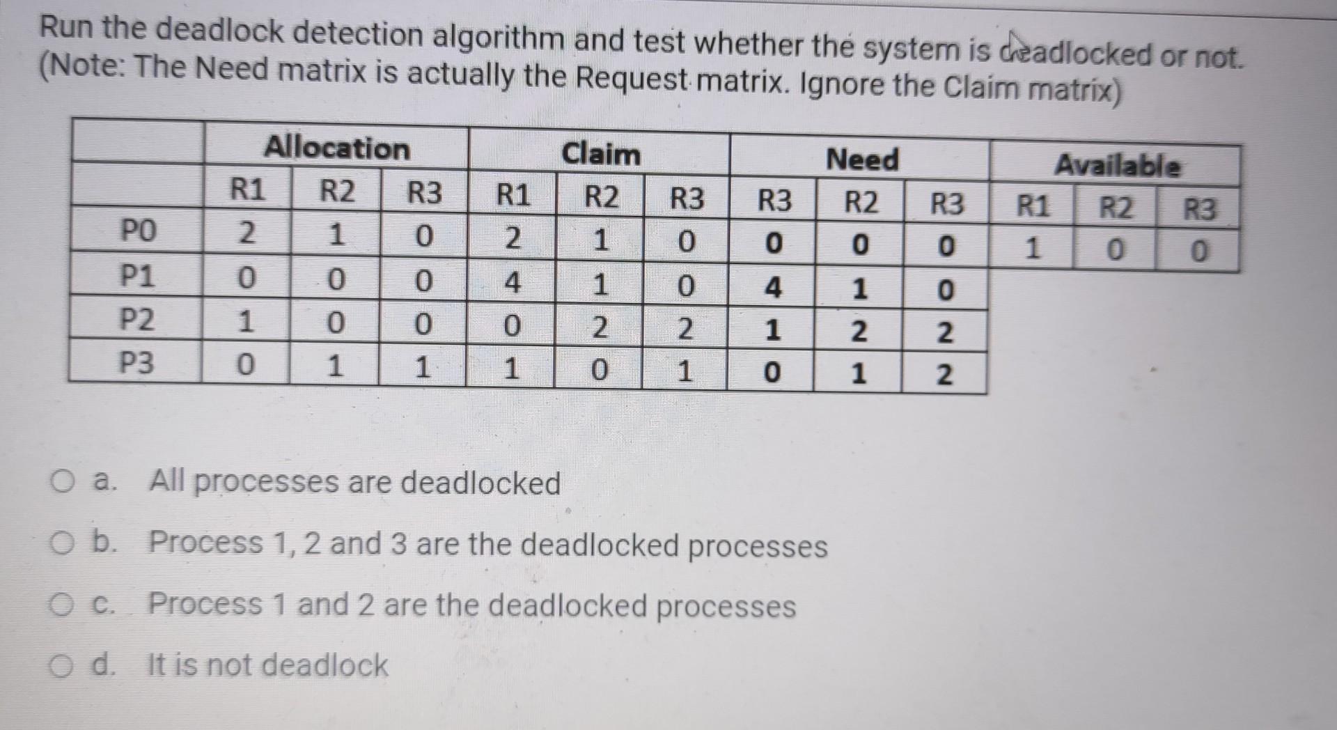 Solved The system consists of five processes and three | Chegg.com