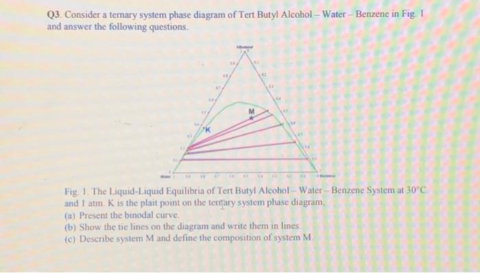 Solved Q3. Consider a ternary system phase diagram of Tert | Chegg.com