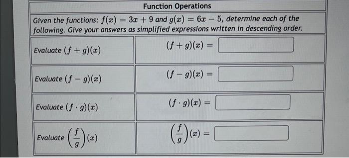 Solved \begin{tabular}{|l} \hline Function Operations \\ | Chegg.com