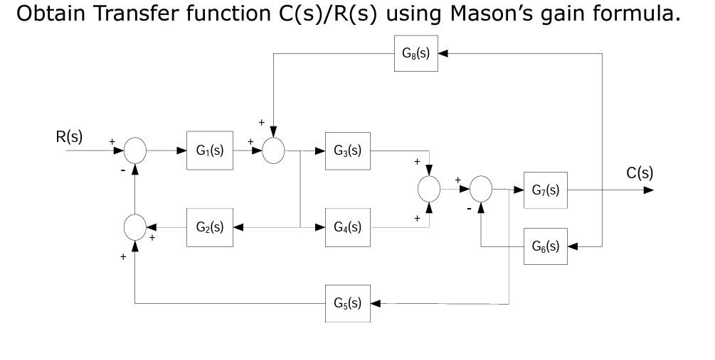 Solved Obtain Transfer function C(s)/R(s) using Mason's gain | Chegg.com