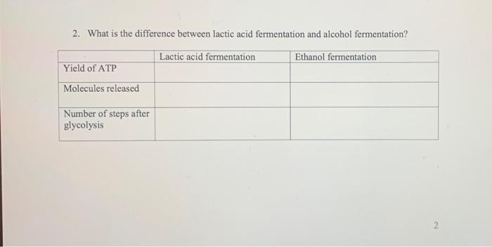 Solved What is the difference between lactic acid | Chegg.com Solved What is the difference between lactic acid | Chegg.com