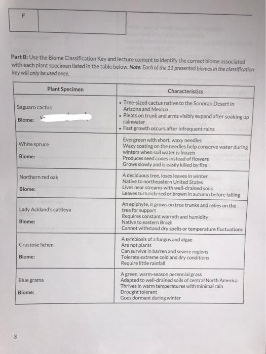 Solved Part B: Use the Biome Classification Key and lecture | Chegg.com