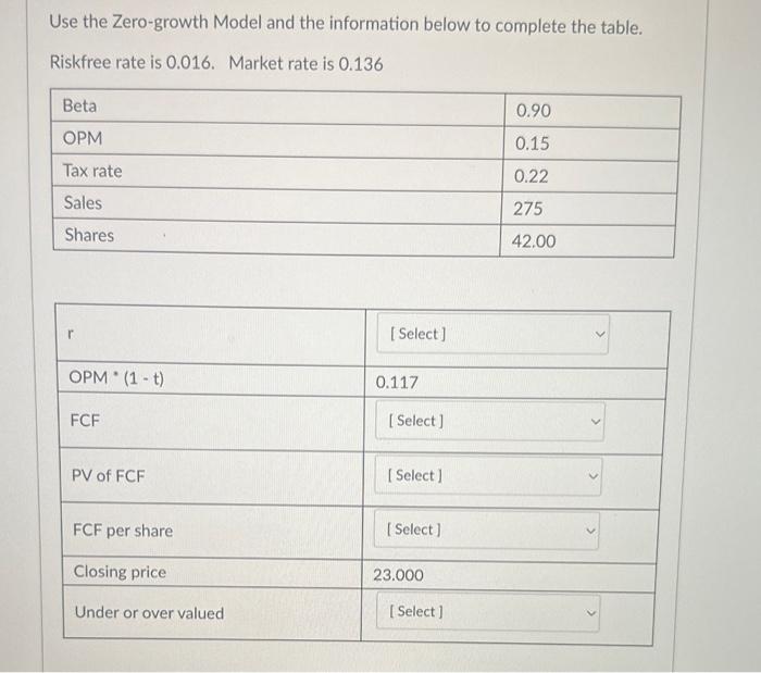 Solved Use the Zero-growth Model and the information below | Chegg.com