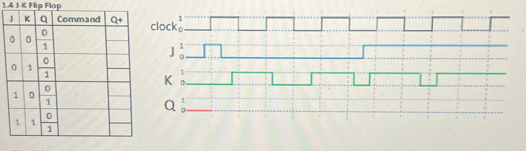 Solved 1.4 ﻿J-K Flip Flop\table[[J,K,a,Command,Q+Complete | Chegg.com