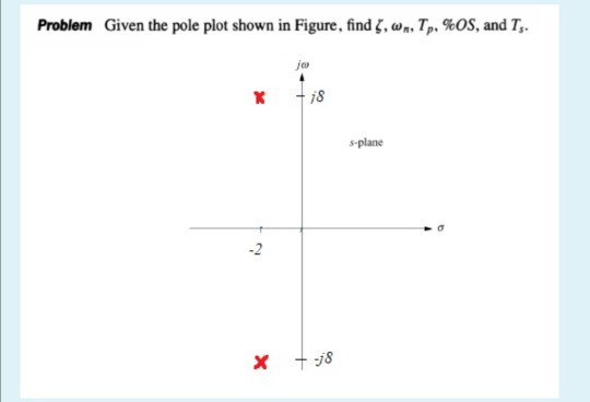 Solved Problem Given the pole plot shown in Figure, find 5, | Chegg.com