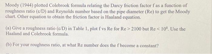 Solved Moody (1944) plotted Colebrook formula relating the | Chegg.com