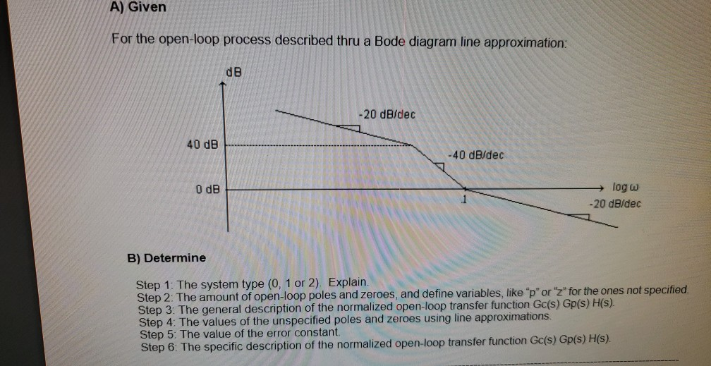 Solved A) Given For the open-loop process described thru a | Chegg.com