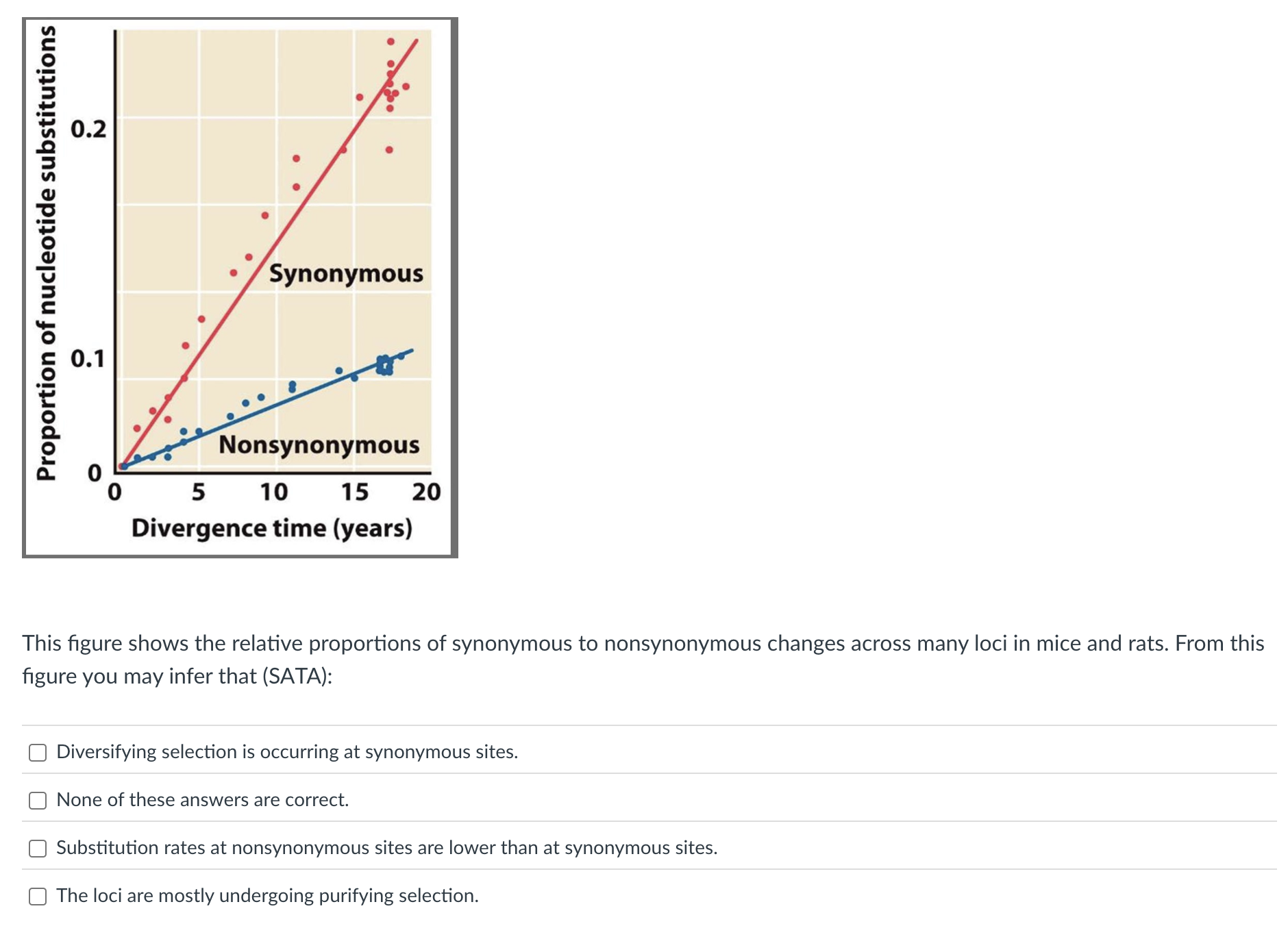 Solved This figure shows the relative proportions of | Chegg.com