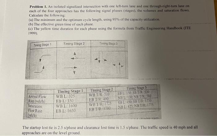 Problem 1. An isolated signalized intersection with | Chegg.com