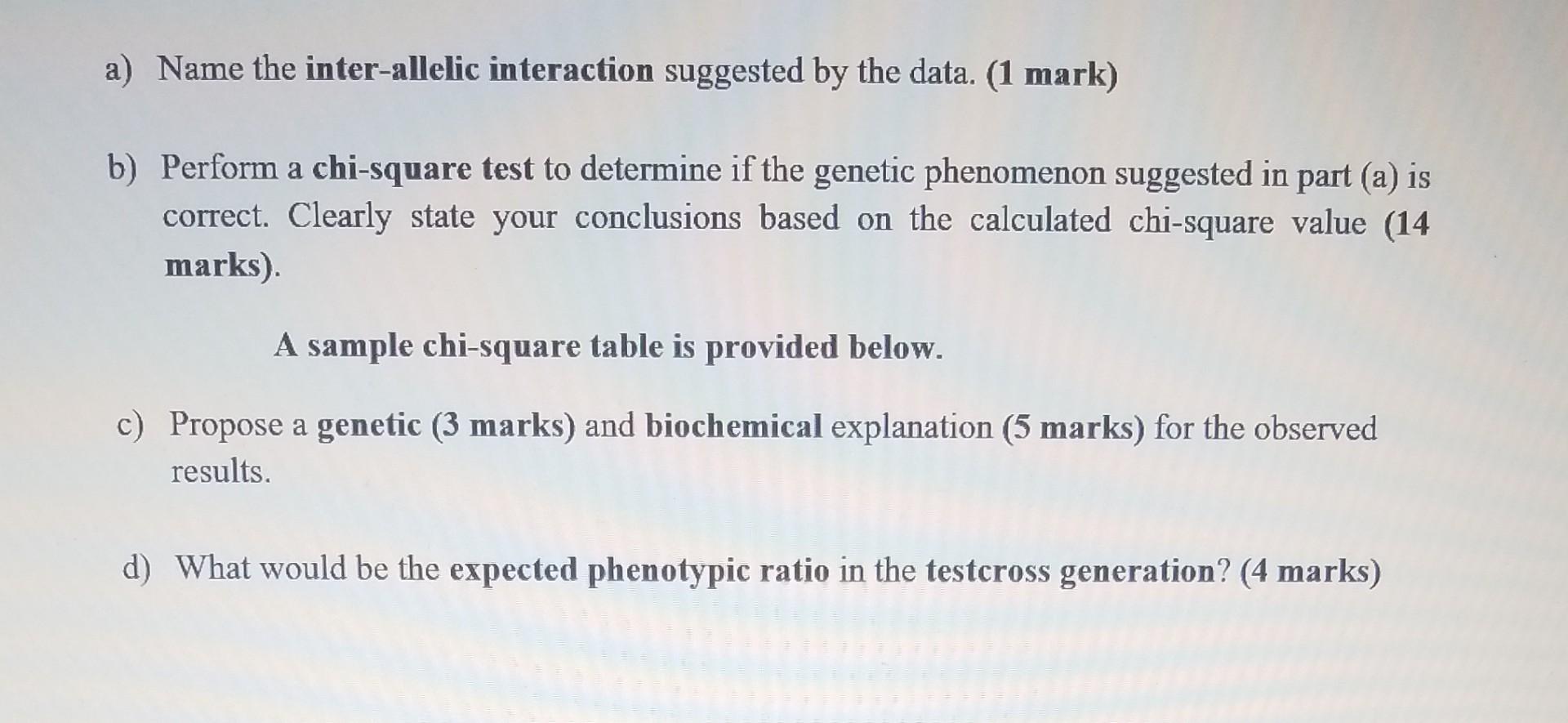 Solved 1. List the factors that can change the Mendelian | Chegg.com