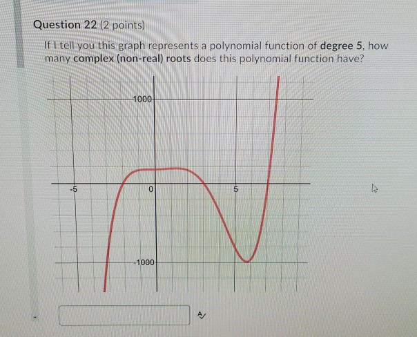 Solved Question 22 (2 points) If I tell you this graph | Chegg.com