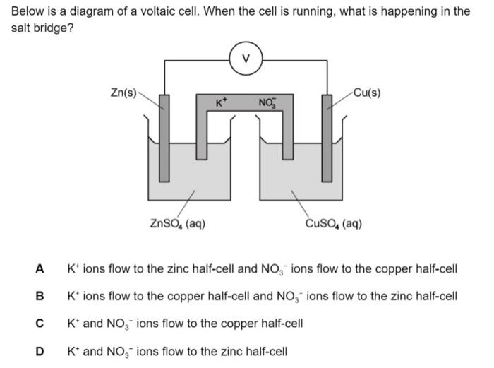 Solved Below is a diagram of a voltaic cell. When the cell | Chegg.com