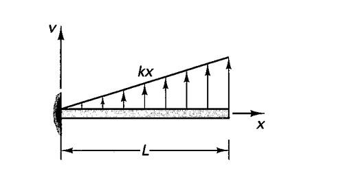 Solved Calculate the maximum deflection of the following | Chegg.com