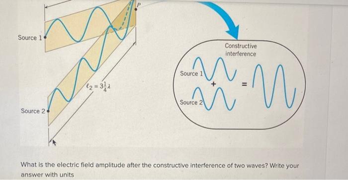 Solved Two separate coherent sources produce electromagnetic | Chegg.com