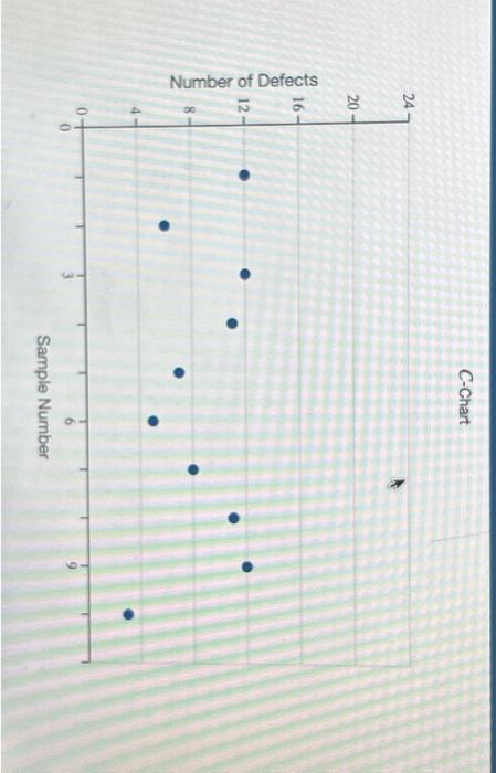 Solved Select the Copy Table button to copy all values. To | Chegg.com
