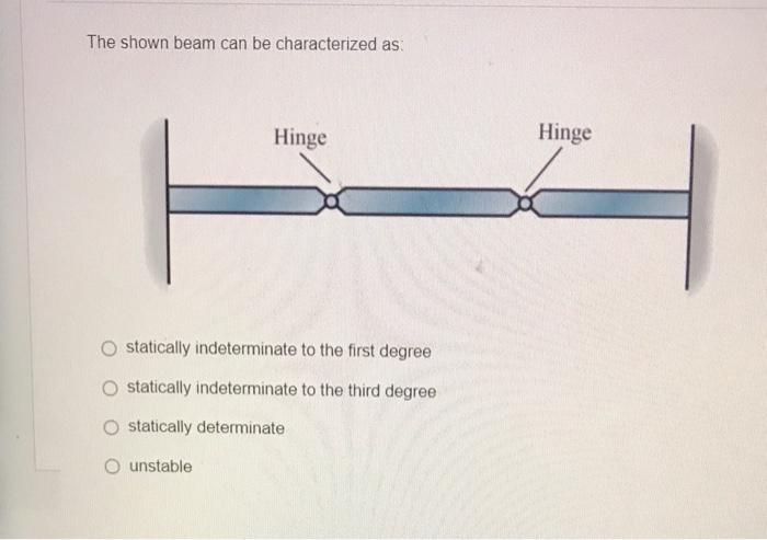 Solved The shown beam can be characterized as Hinge Hinge | Chegg.com