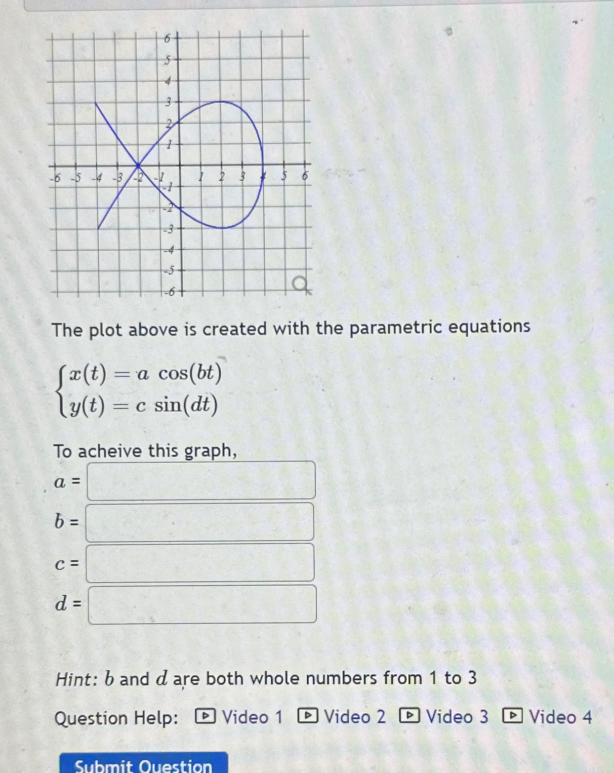 Solved The plot above is created with the parametric | Chegg.com