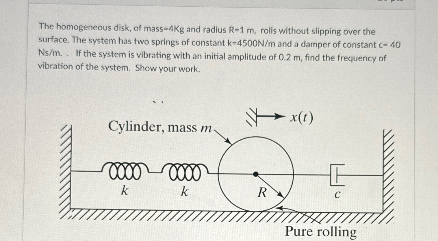 Solved The homogeneous disk, of mass =4Kg ﻿and radius R=1m, | Chegg.com