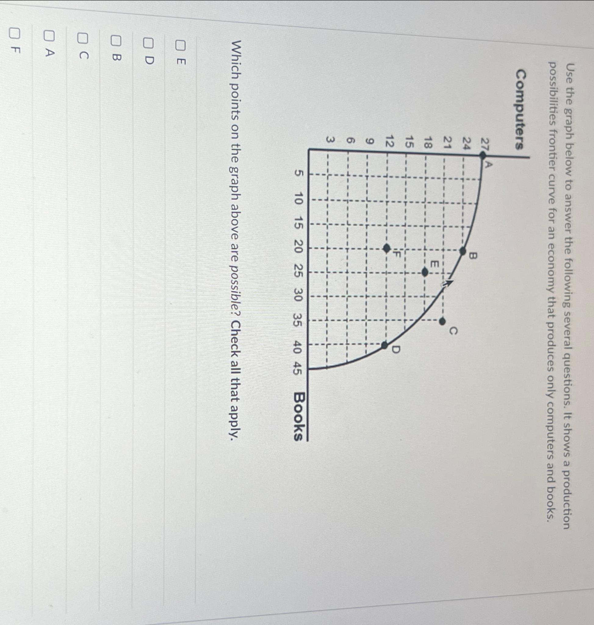 Solved Use the graph below to answer the following several | Chegg.com