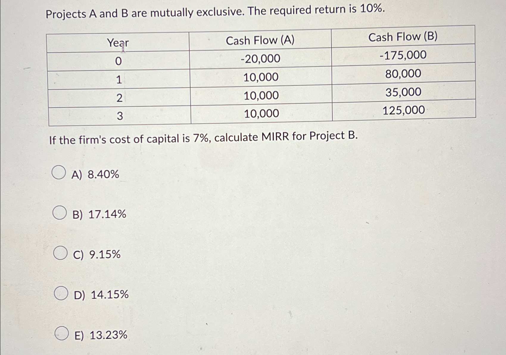 Solved Projects A and B ﻿are mutually exclusive. The | Chegg.com