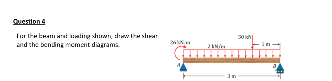 Solved Question 4For the beam and loading shown, draw the | Chegg.com
