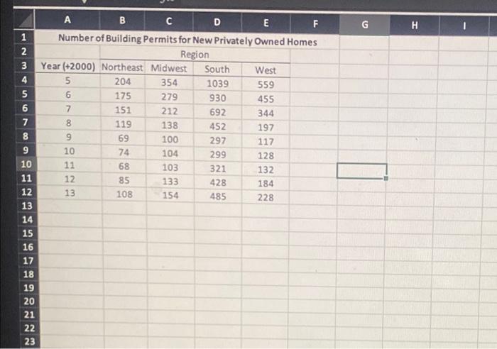 Solved 10. Using Excel-Quadratic trend regression The United | Chegg.com